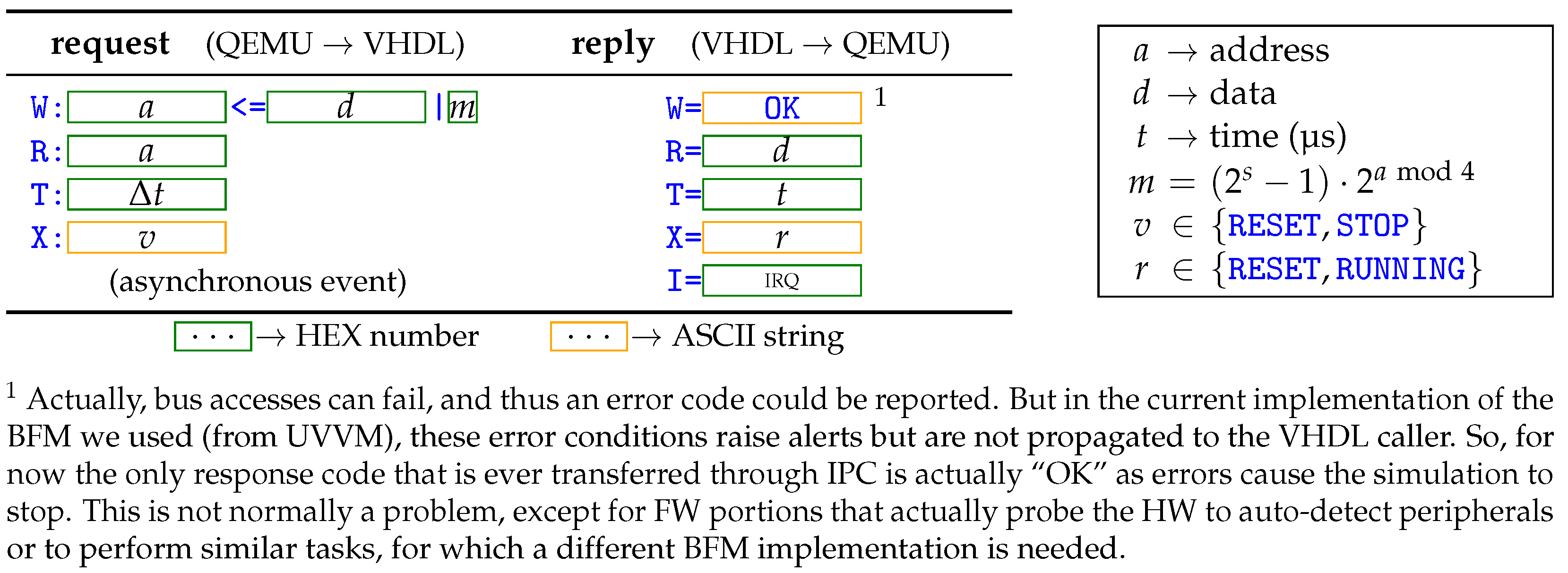 Electronics Free Full Text Open Source Hwsw Co Simulation Using Qemu And Ghdl For Vhdl