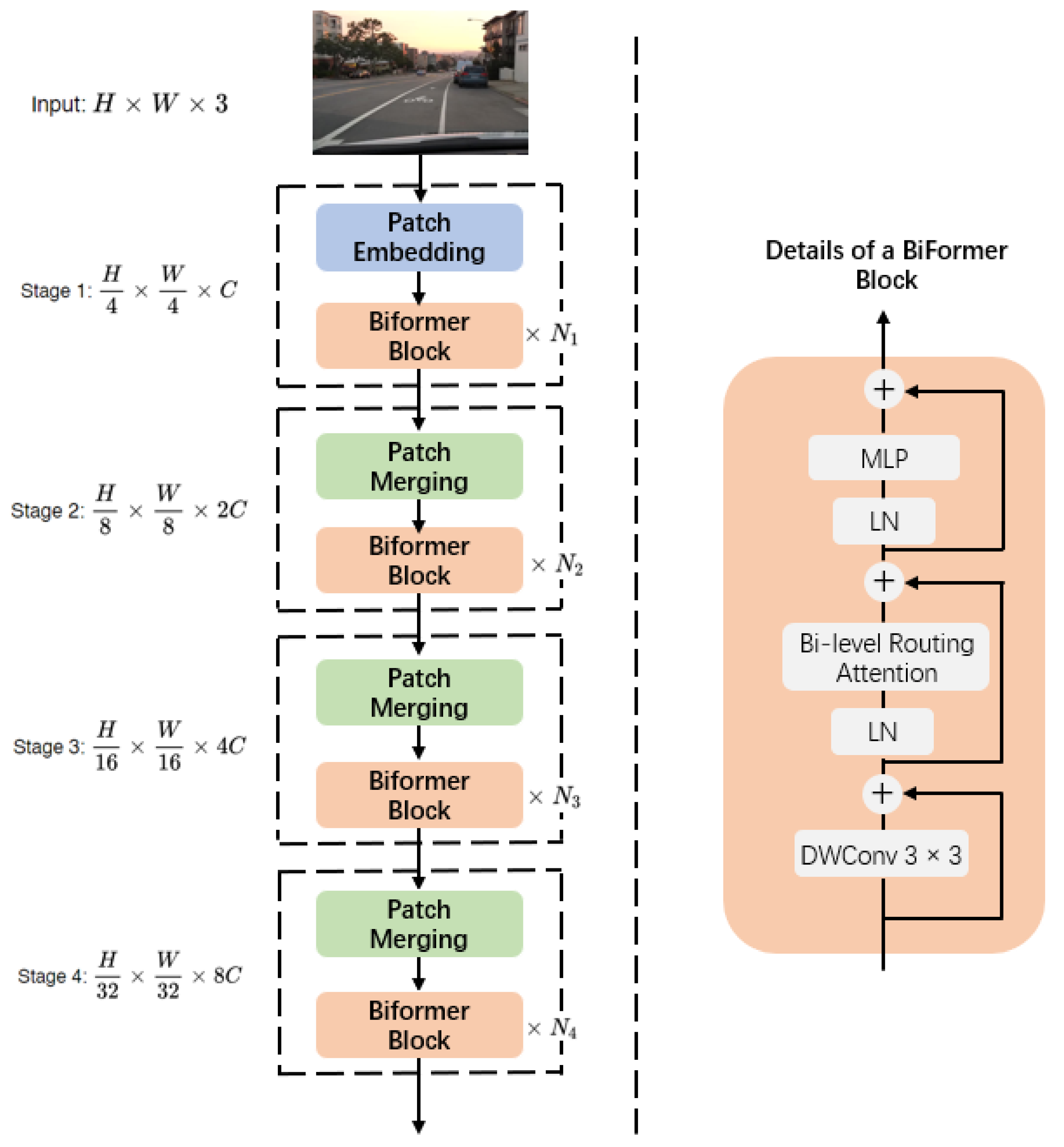 MultiNet-GS: Structured Road Perception Model Based on Multi-Task Convolutional Neural Network