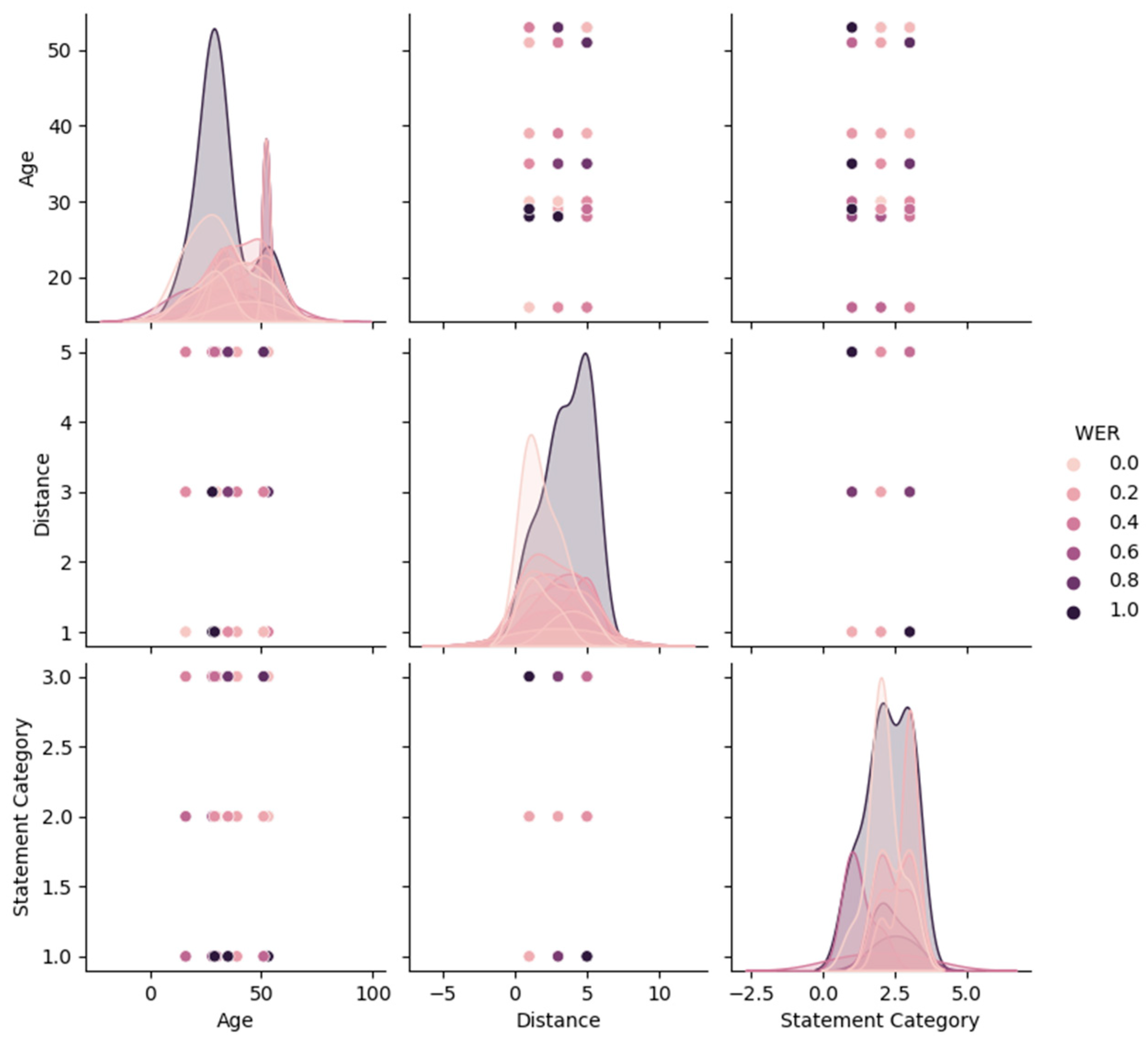 The Synergy between a Humanoid Robot and Whisper: Bridging a Gap in Education