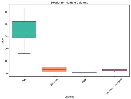 The Synergy between a Humanoid Robot and Whisper: Bridging a Gap in Education