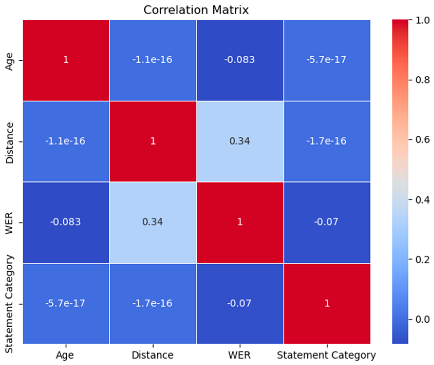 The Synergy between a Humanoid Robot and Whisper: Bridging a Gap in Education