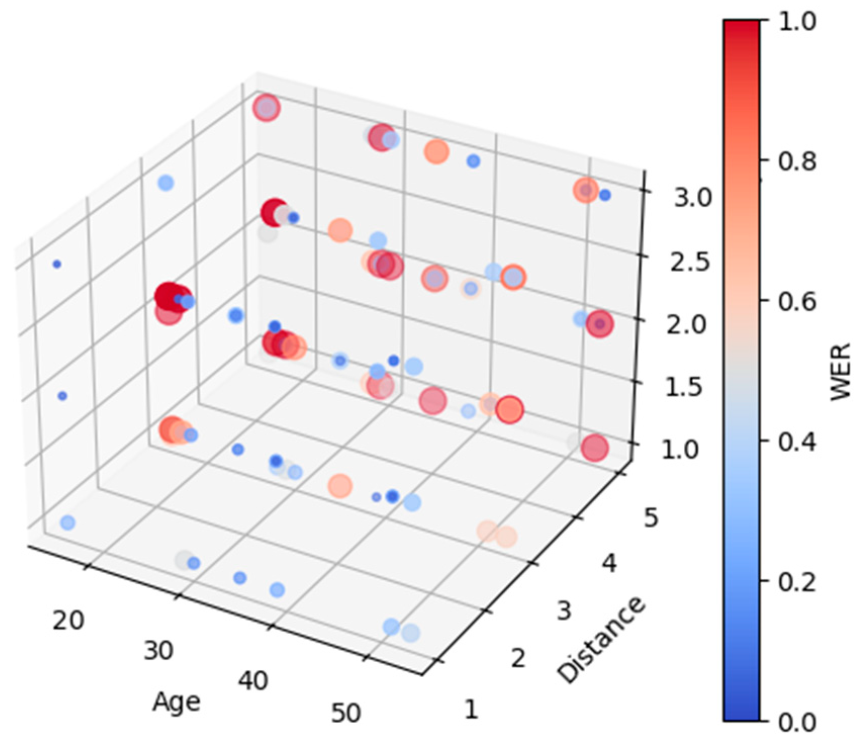 The Synergy between a Humanoid Robot and Whisper: Bridging a Gap in Education