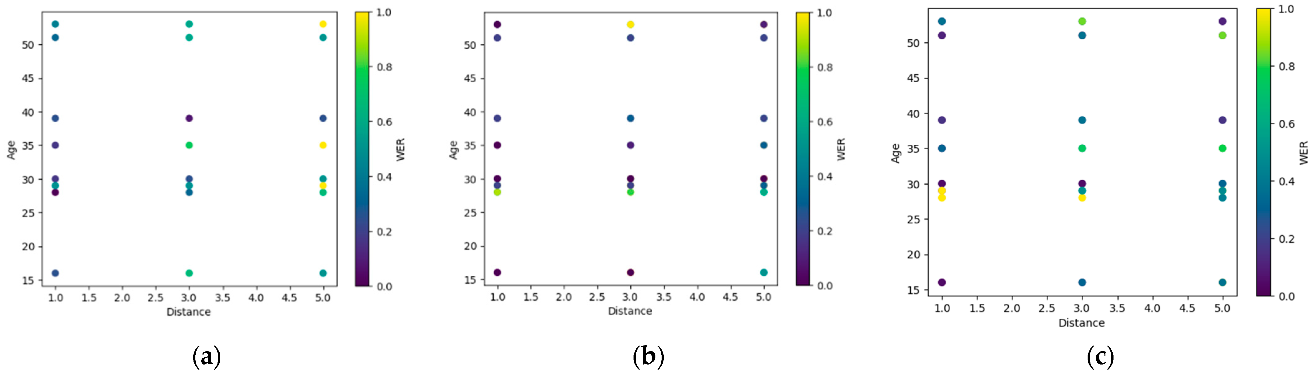The Synergy between a Humanoid Robot and Whisper: Bridging a Gap in Education