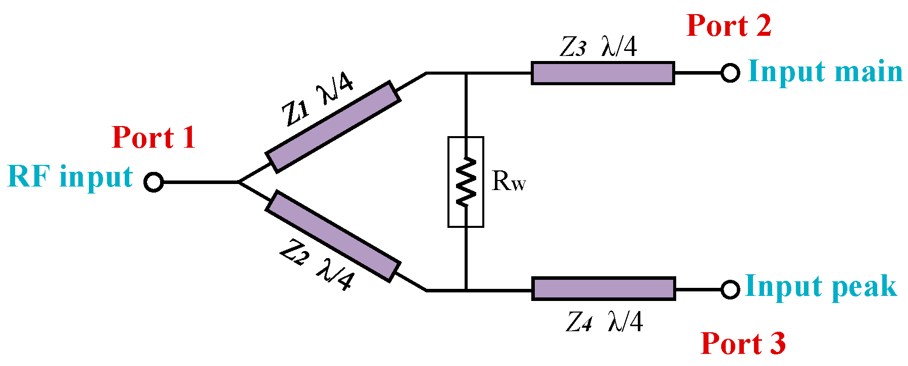 Highly Efficient GaN Doherty Power Amplifier for N78 Sub-6 GHz Band 5G Applications