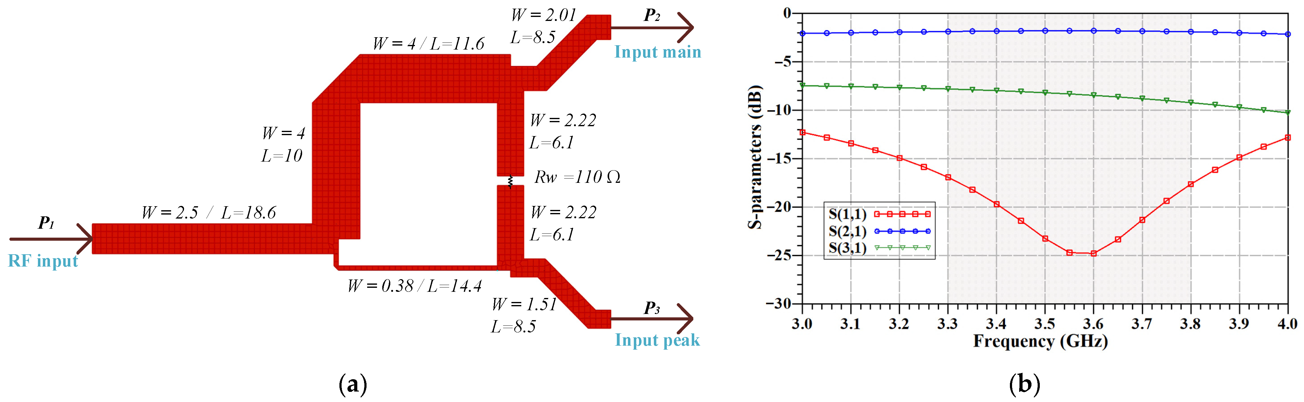 Highly Efficient GaN Doherty Power Amplifier for N78 Sub-6 GHz Band 5G Applications