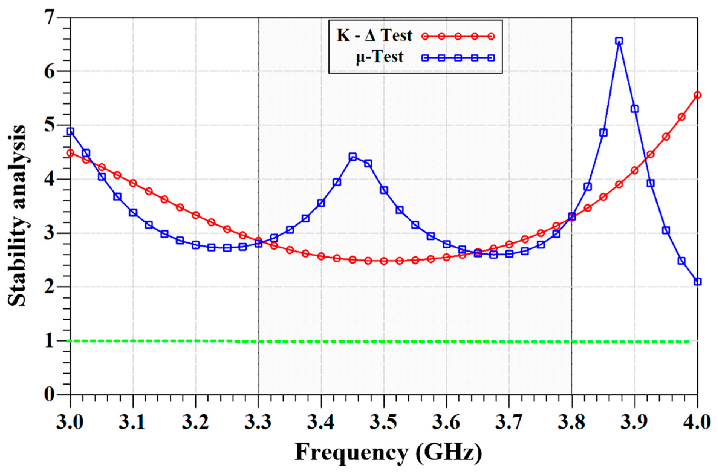 Highly Efficient GaN Doherty Power Amplifier for N78 Sub-6 GHz Band 5G Applications
