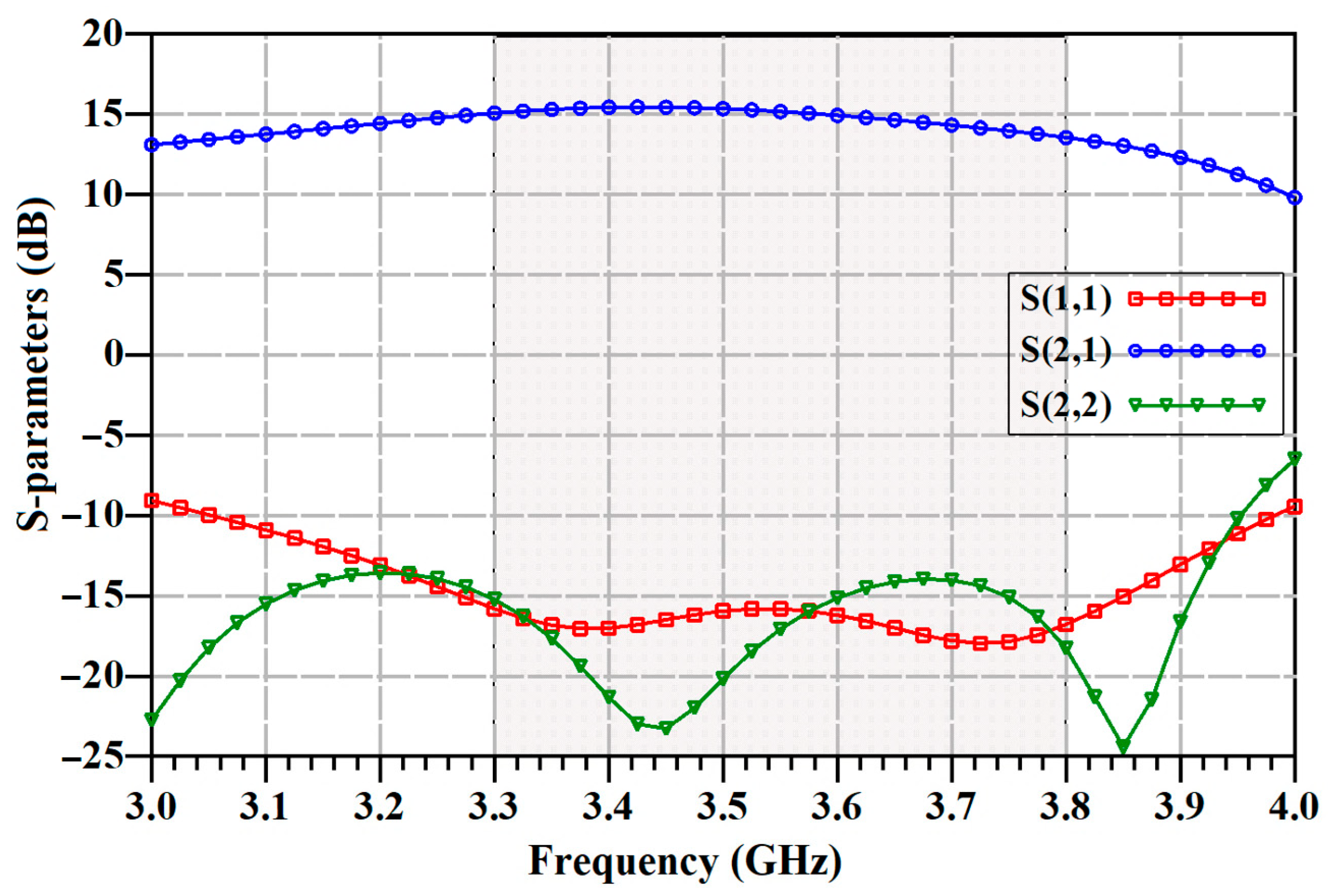 Highly Efficient GaN Doherty Power Amplifier for N78 Sub-6 GHz Band 5G Applications