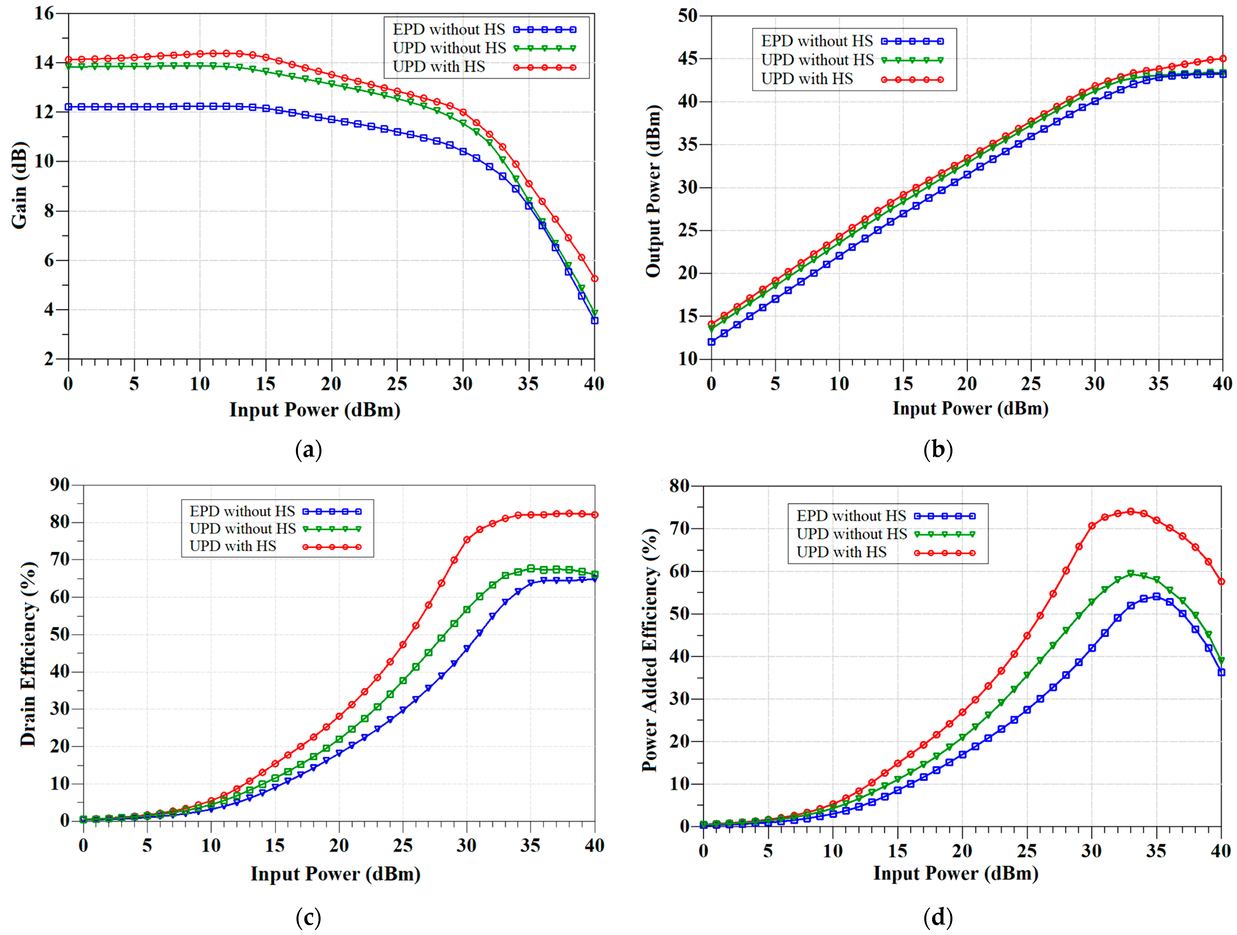 Highly Efficient GaN Doherty Power Amplifier for N78 Sub-6 GHz Band 5G Applications