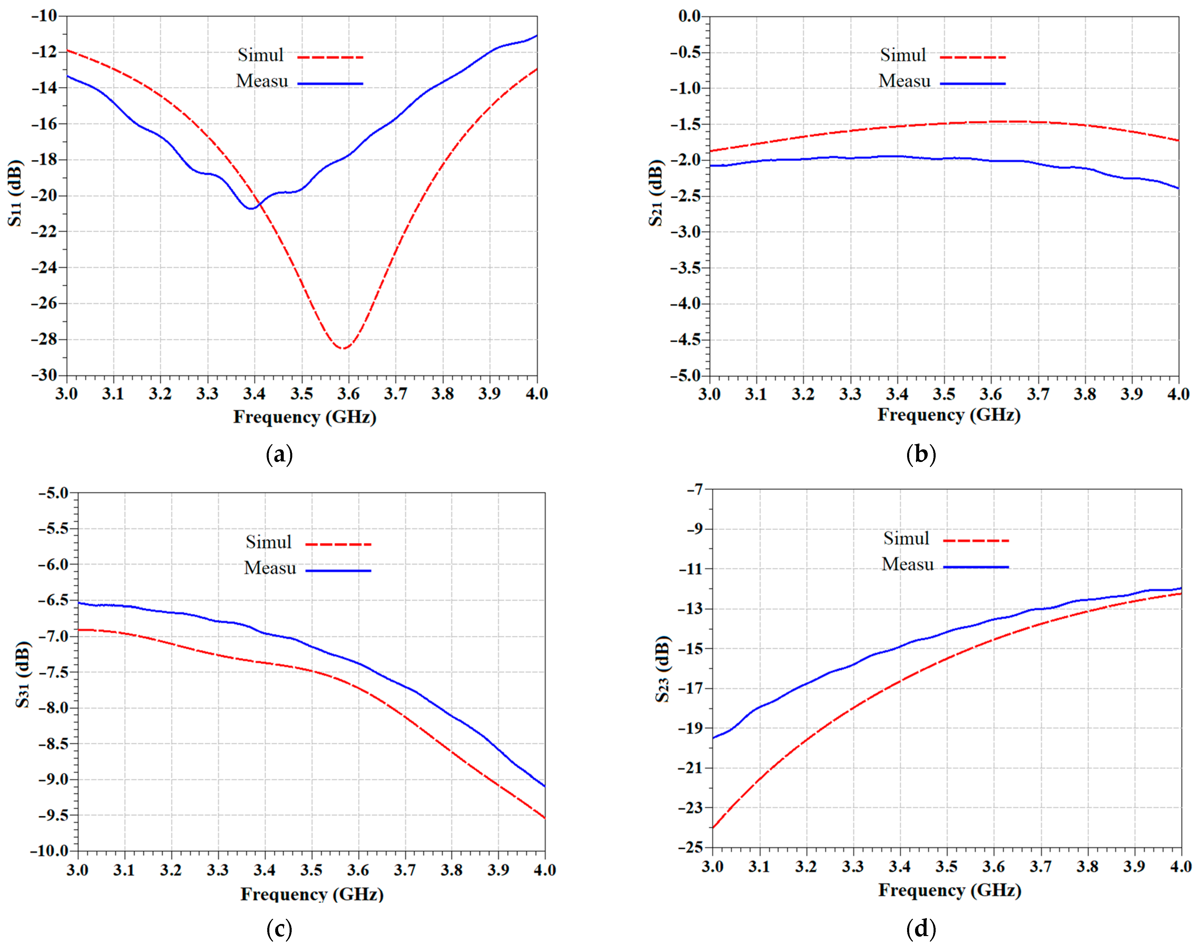 Highly Efficient GaN Doherty Power Amplifier for N78 Sub-6 GHz Band 5G Applications