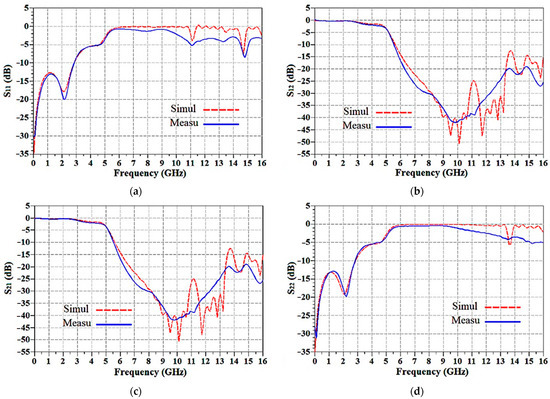 Highly Efficient GaN Doherty Power Amplifier for N78 Sub-6 GHz Band 5G ...