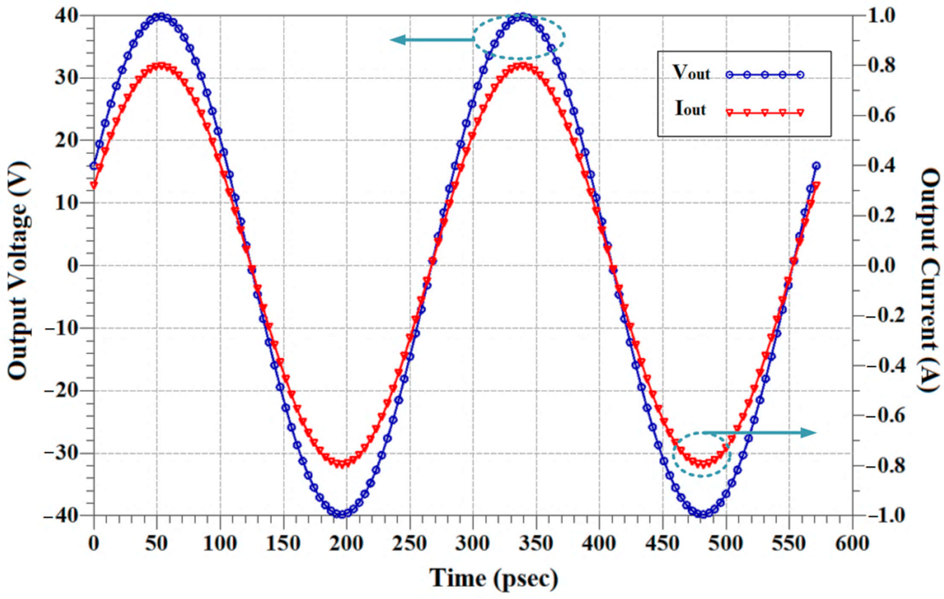 Highly Efficient GaN Doherty Power Amplifier for N78 Sub-6 GHz Band 5G Applications