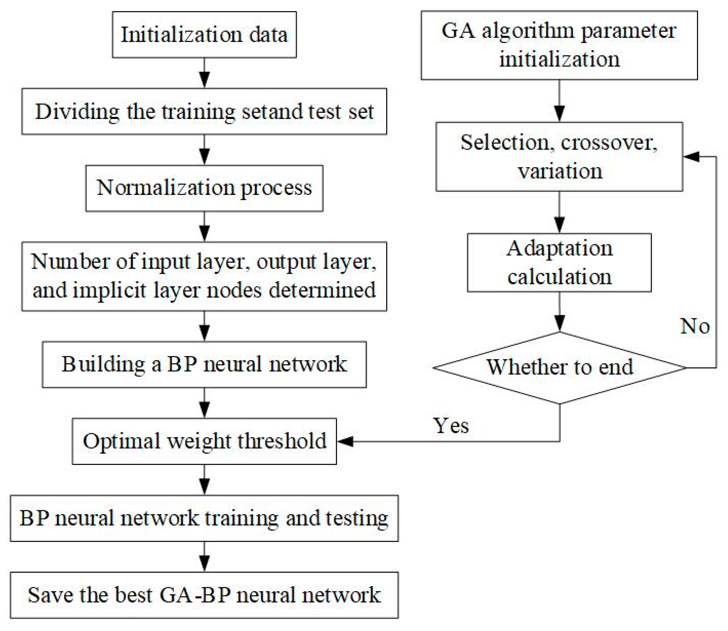 Multi-Objective Optimization Design of the External Rotor Permanent Magnet-Assisted Synchronous ...