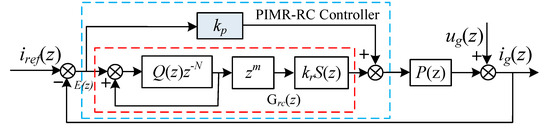 A Novel Fractional Delay Proportional–Integral Multi-Resonant-Type Repetitive Control Based on a ...