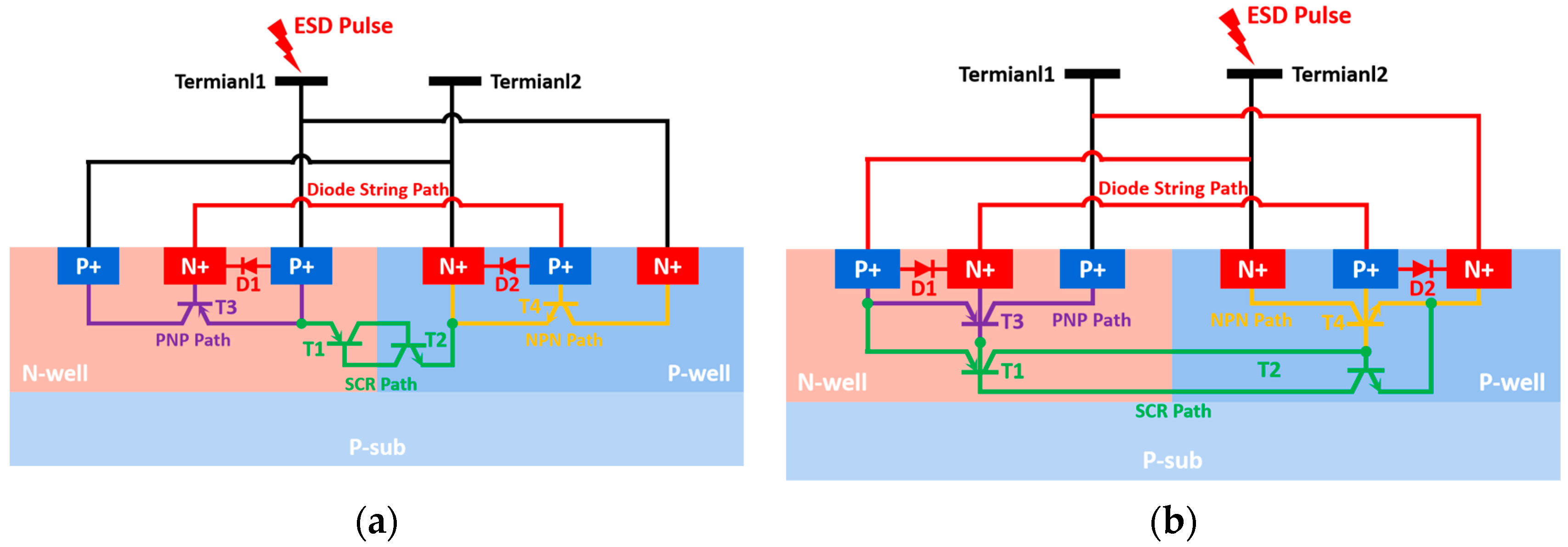 High Area Efficiency Bidirectional Silicon-Controlled Rectifier for Low ...