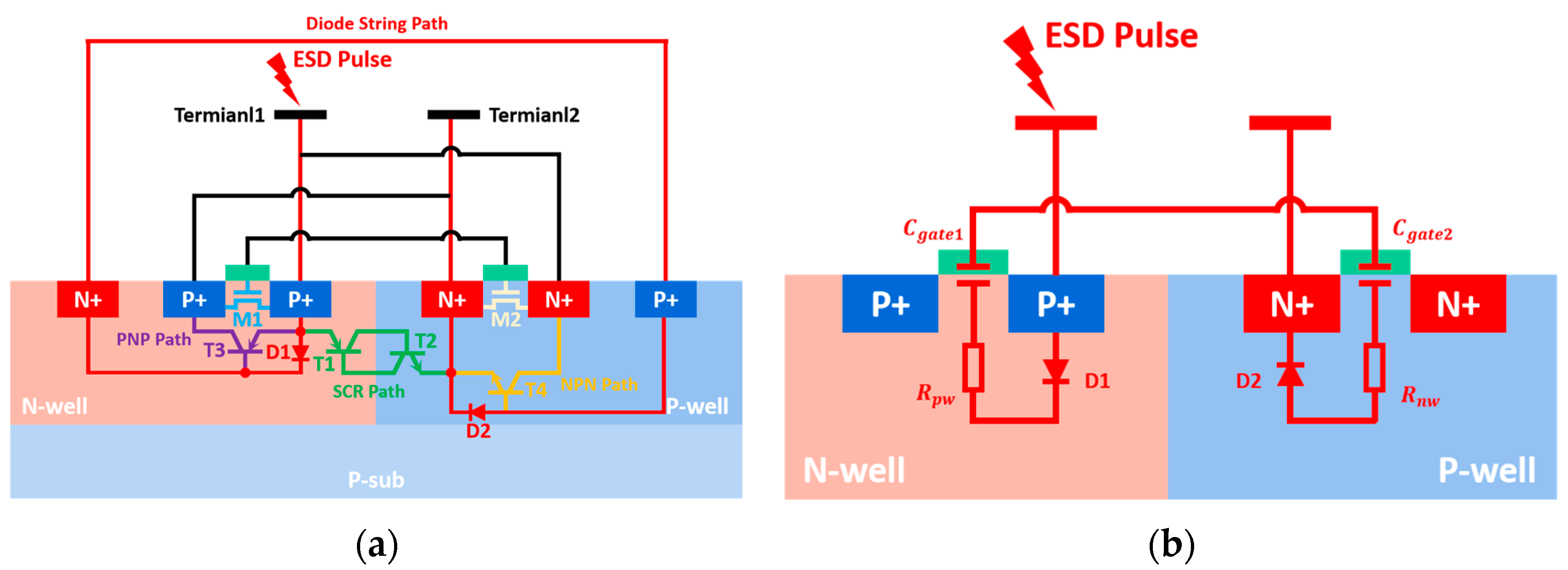 High Area Efficiency Bidirectional Silicon-Controlled Rectifier for Low ...