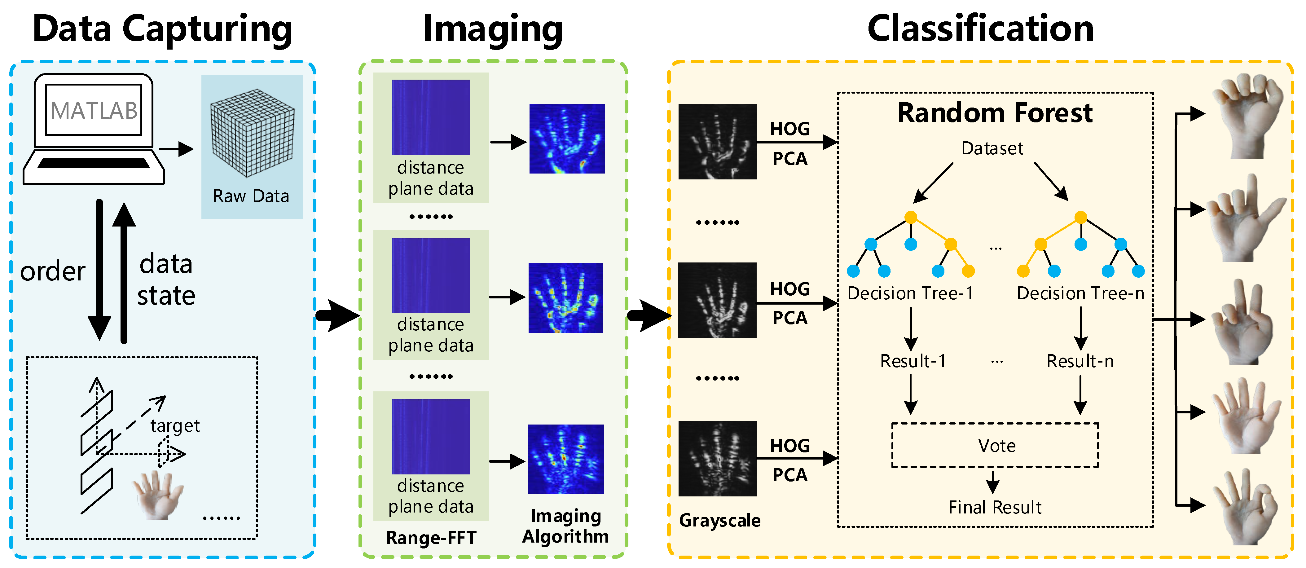 Electronics | Free Full-Text | Static Hand Gesture Recognition Based on ...
