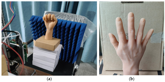 Electronics | Free Full-Text | Static Hand Gesture Recognition Based on ...