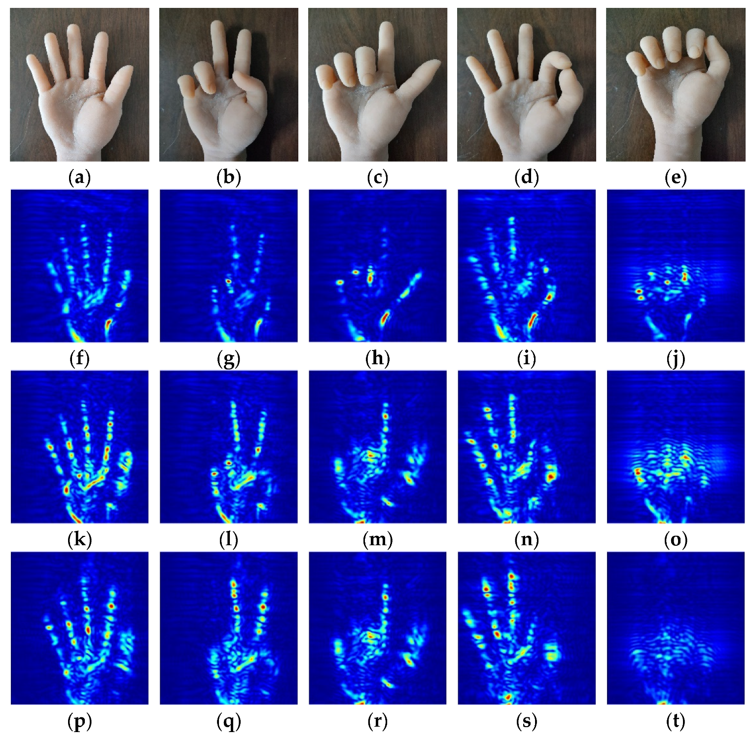 Electronics | Free Full-Text | Static Hand Gesture Recognition Based on Millimeter-Wave Near ...