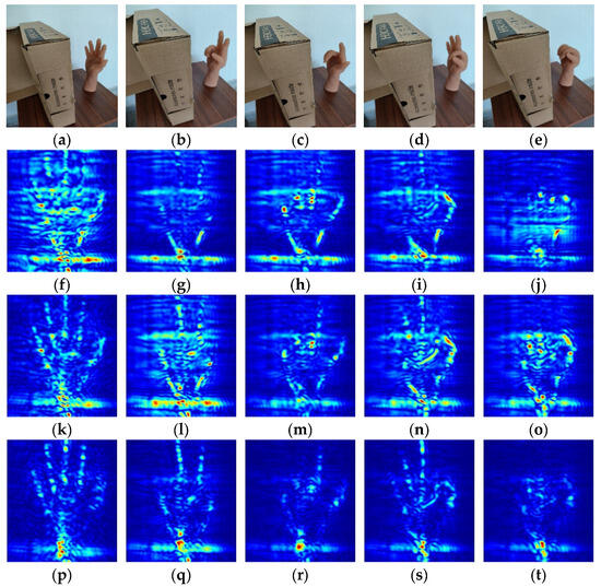 Static Hand Gesture Recognition Based on Millimeter-Wave Near-Field ...