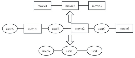 MDBF: Meta-Path-Based Depth and Breadth Feature Fusion for ...