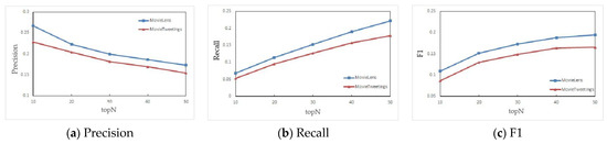 MDBF: Meta-Path-Based Depth and Breadth Feature Fusion for ...