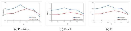 MDBF: Meta-Path-Based Depth and Breadth Feature Fusion for ...