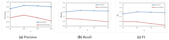 MDBF: Meta-Path-Based Depth and Breadth Feature Fusion for ...