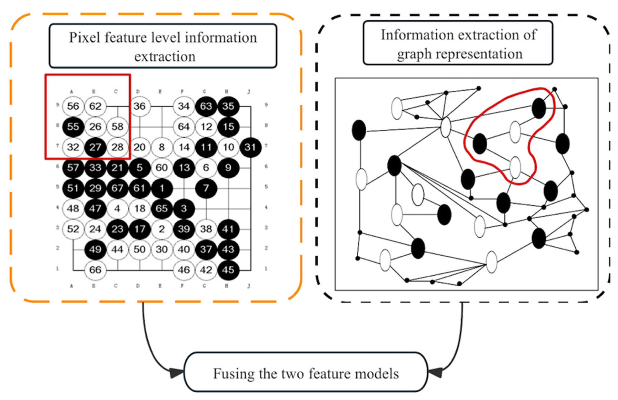 New Hybrid Graph Convolution Neural Network with Applications in Game Strategy