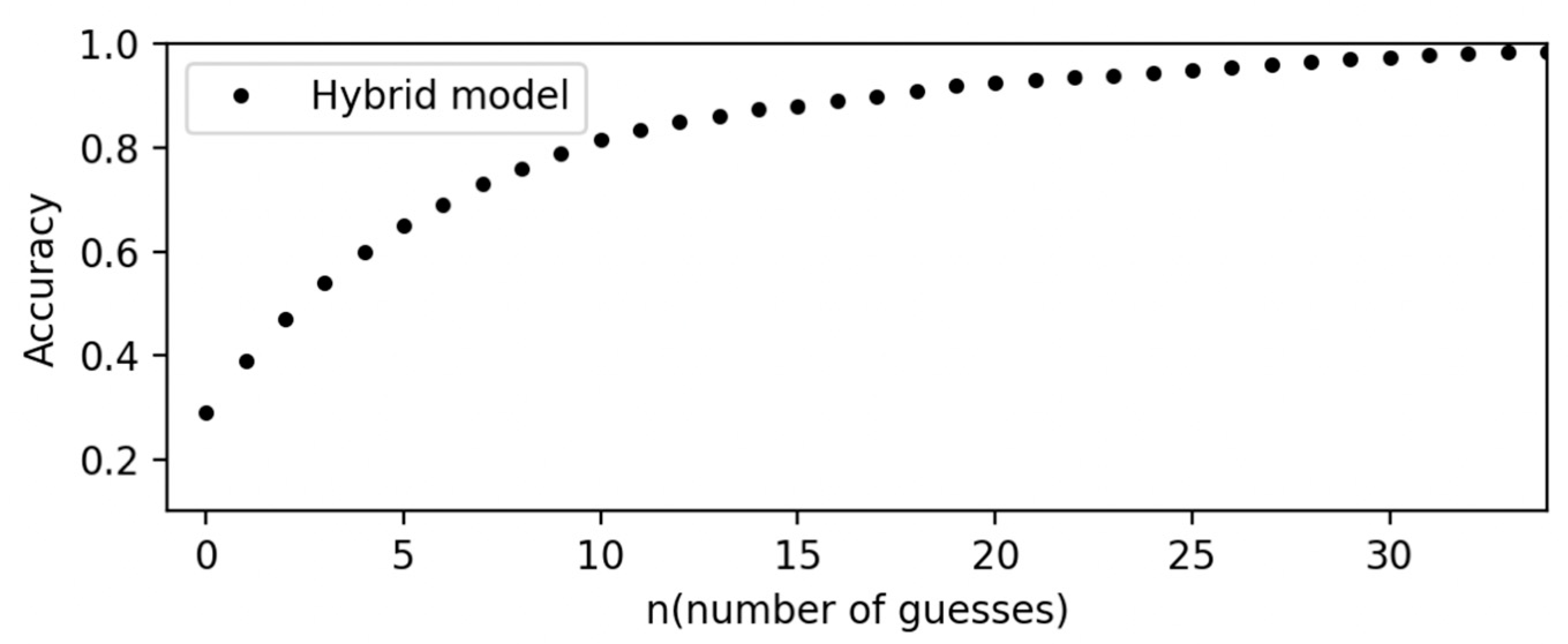 New Hybrid Graph Convolution Neural Network with Applications in Game ...