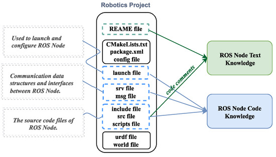 Electronics | Free Full-Text | An Effective Method for Constructing a ...