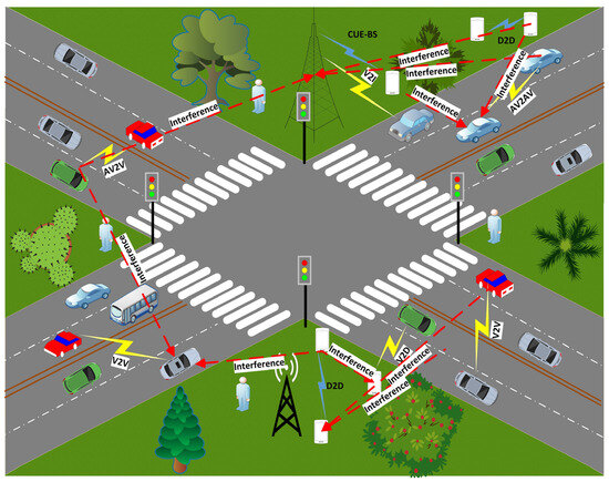 Optimizing Autonomous Vehicle Communication through an Adaptive Vehicle ...