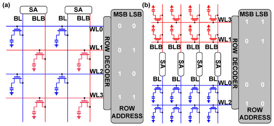 Low Power Single Bitline Load Sense Amplifier For Dram 3670