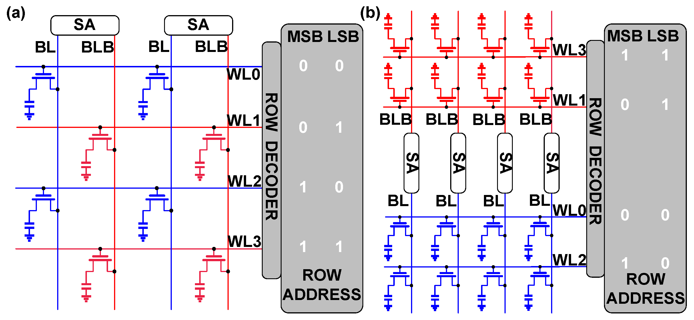 Low-Power Single Bitline Load Sense Amplifier for DRAM