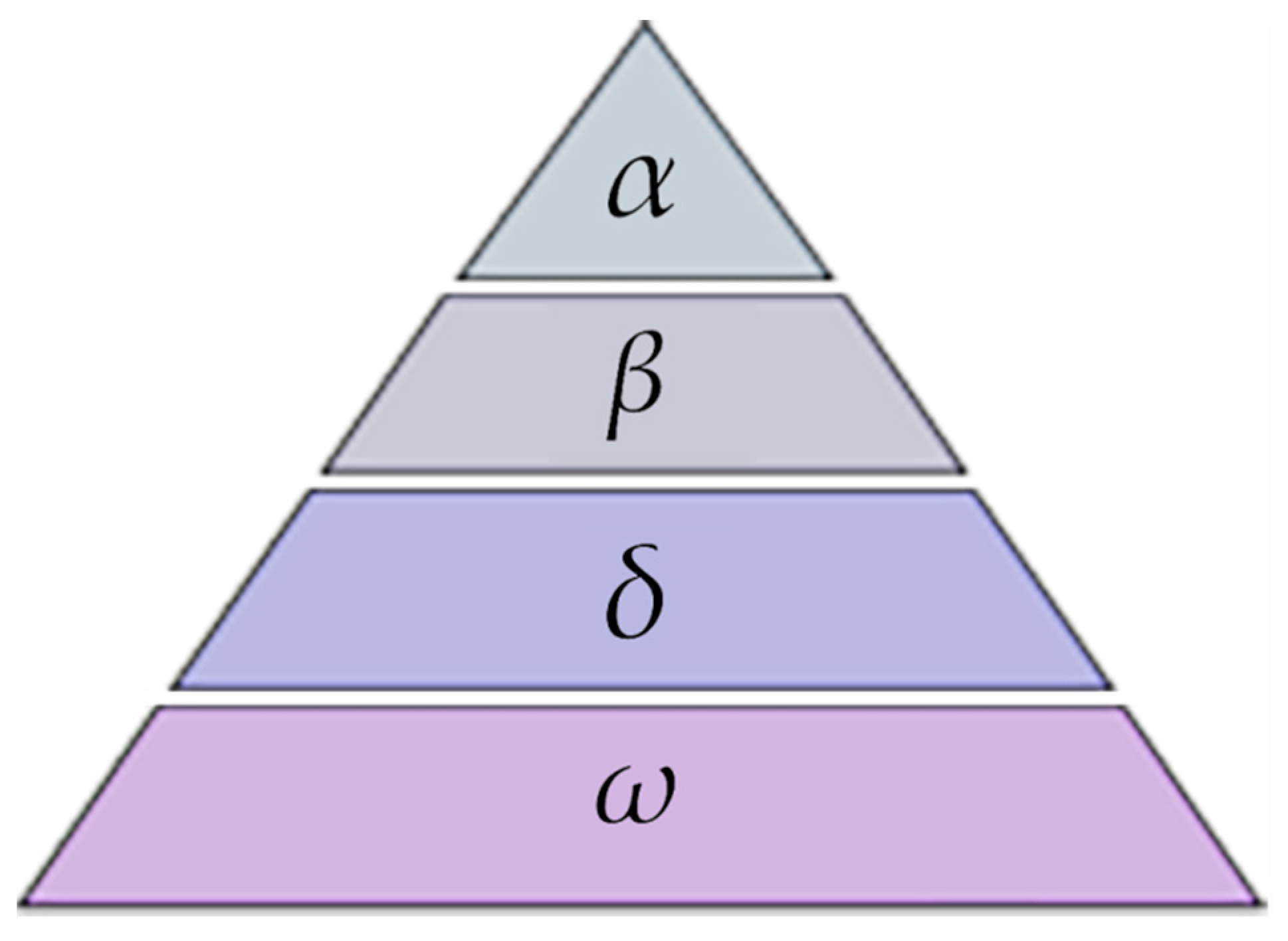 Electronics | Free Full-Text | Enhanced Grey Wolf Optimization ...