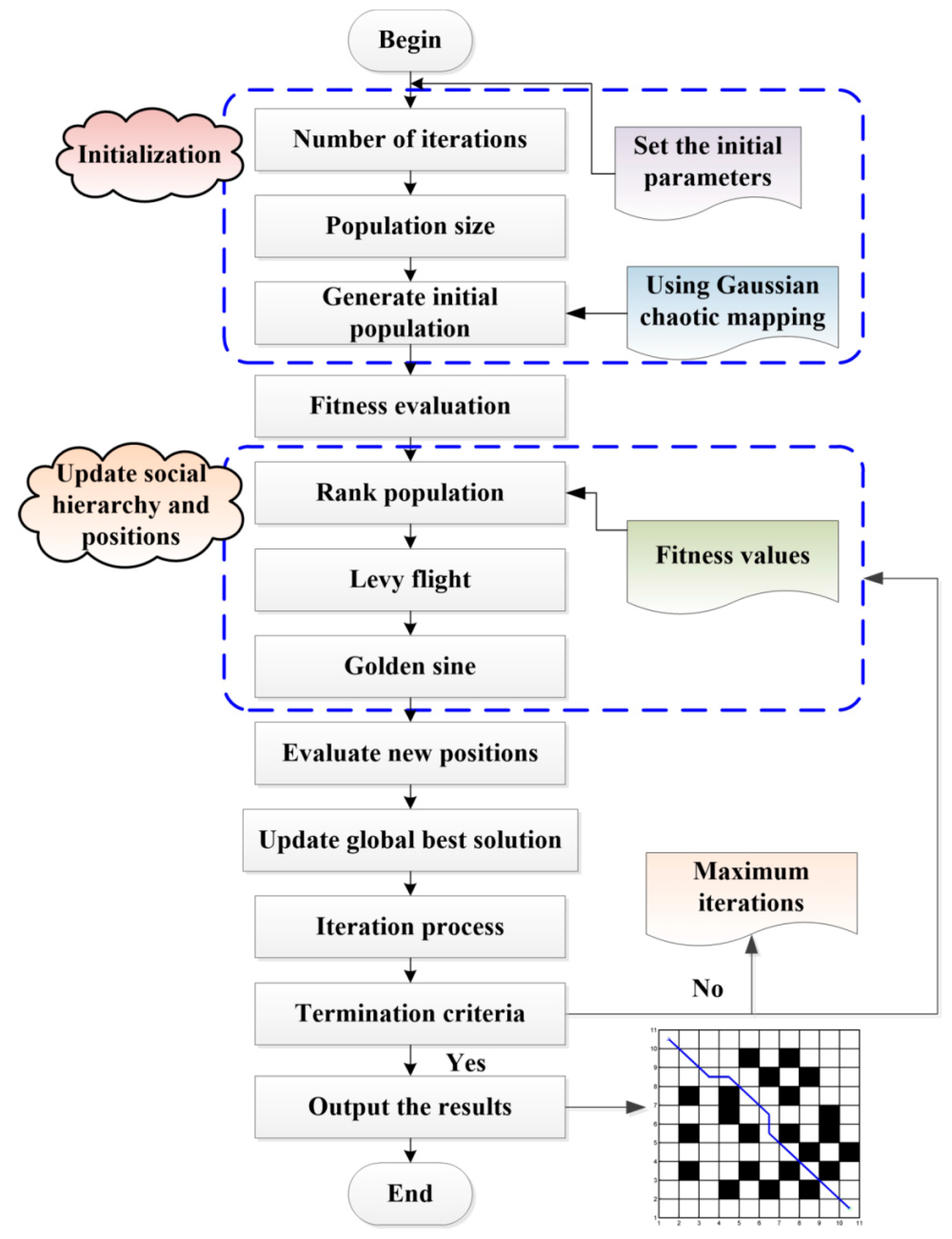 Electronics | Free Full-Text | Enhanced Grey Wolf Optimization Algorithm for Mobile Robot Path ...