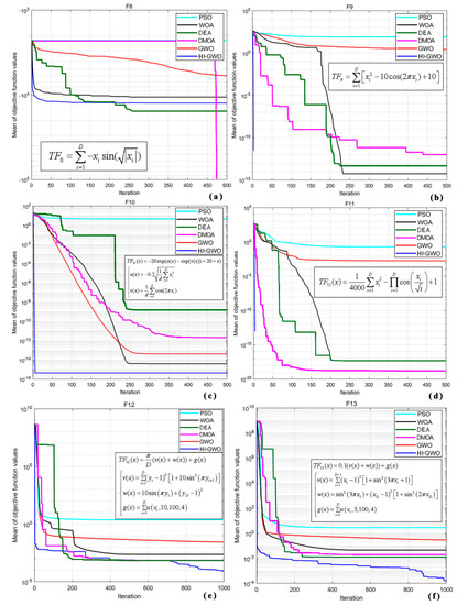 Enhanced Grey Wolf Optimization Algorithm for Mobile Robot Path Planning