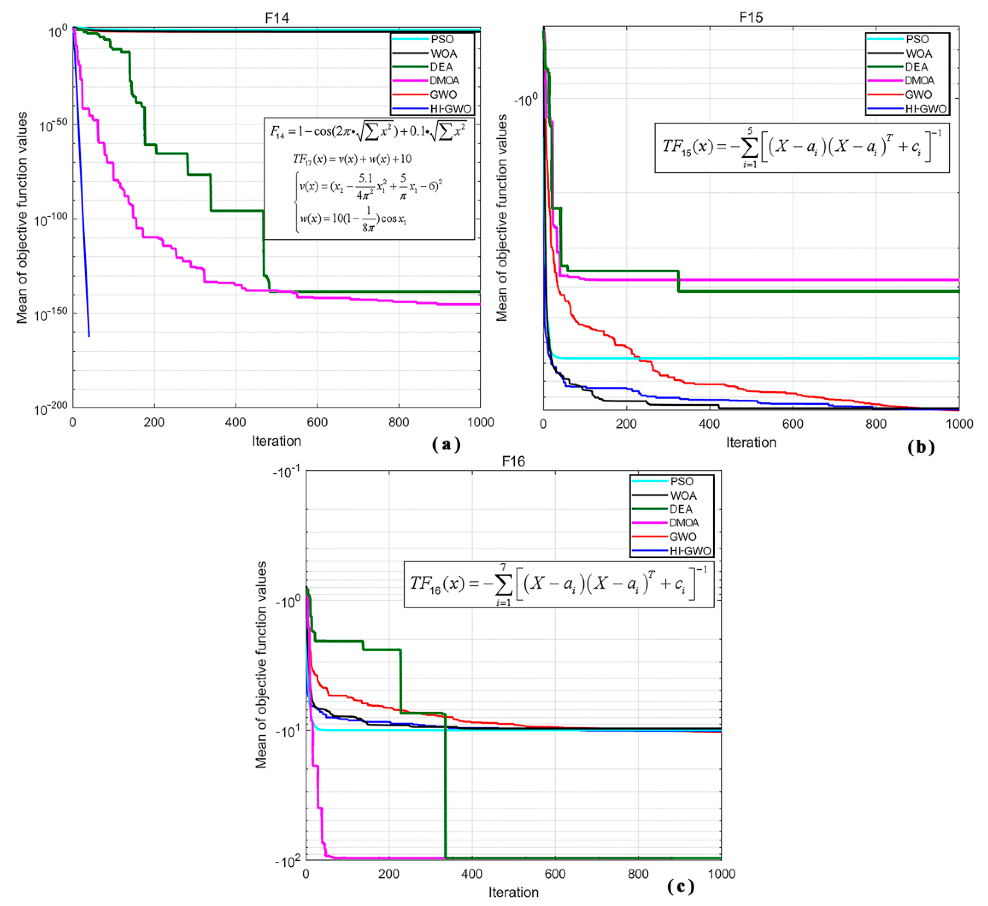 Electronics | Free Full-Text | Enhanced Grey Wolf Optimization ...