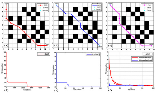Enhanced Grey Wolf Optimization Algorithm for Mobile Robot Path Planning