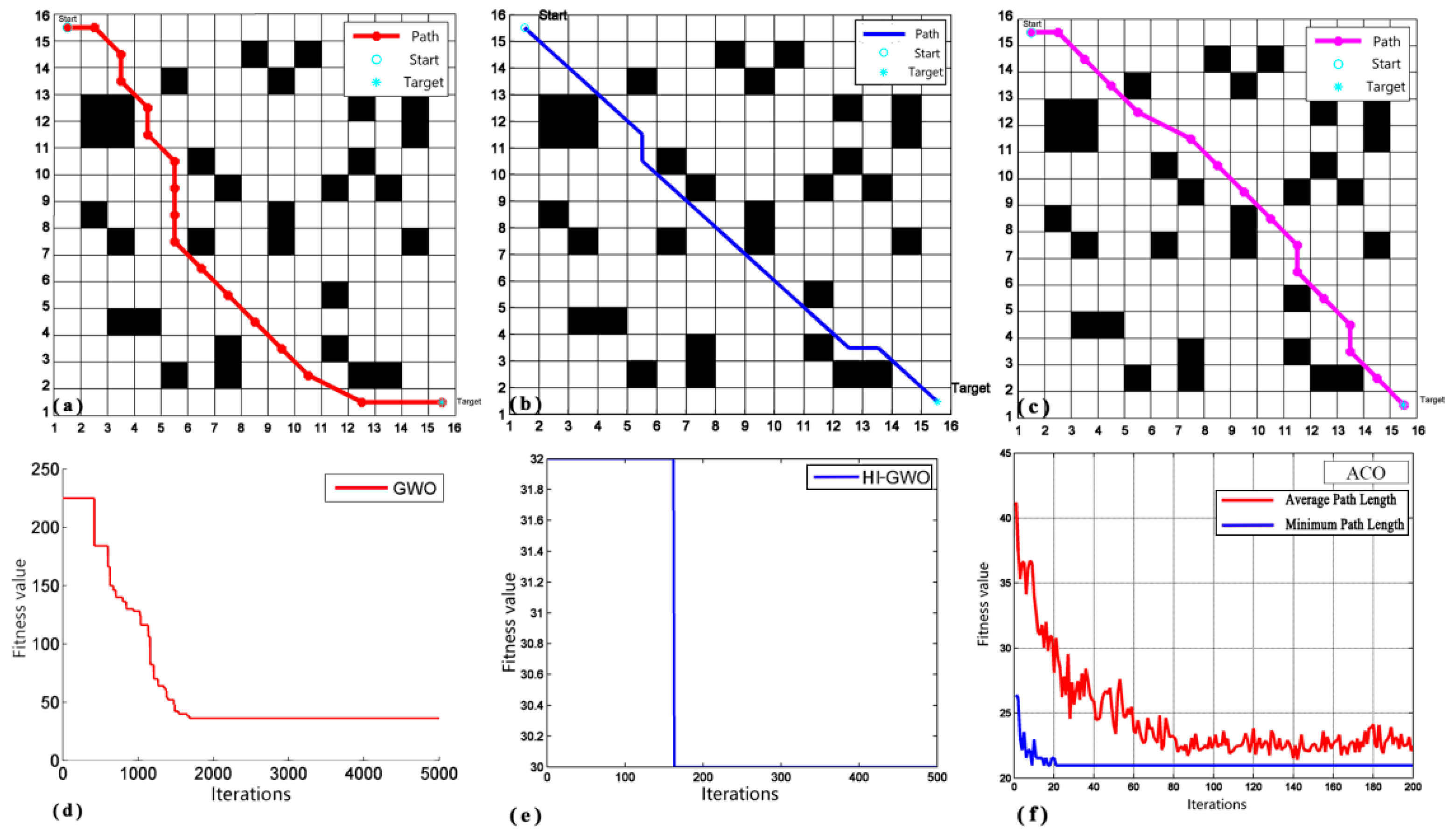 Electronics | Free Full-Text | Enhanced Grey Wolf Optimization ...