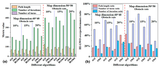 Electronics | Free Full-Text | Enhanced Grey Wolf Optimization ...