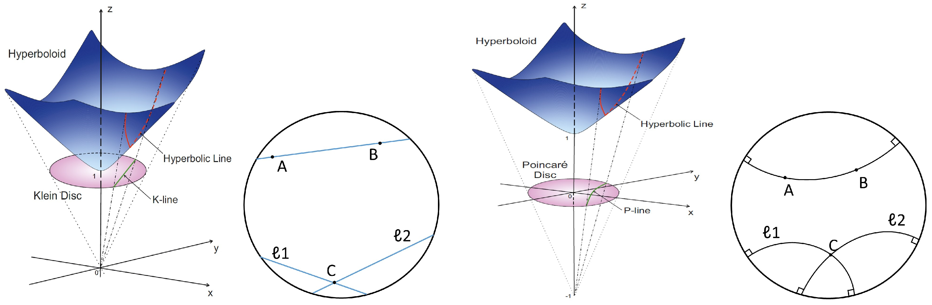 Efficient Hyperbolic Perceptron for Image Classification
