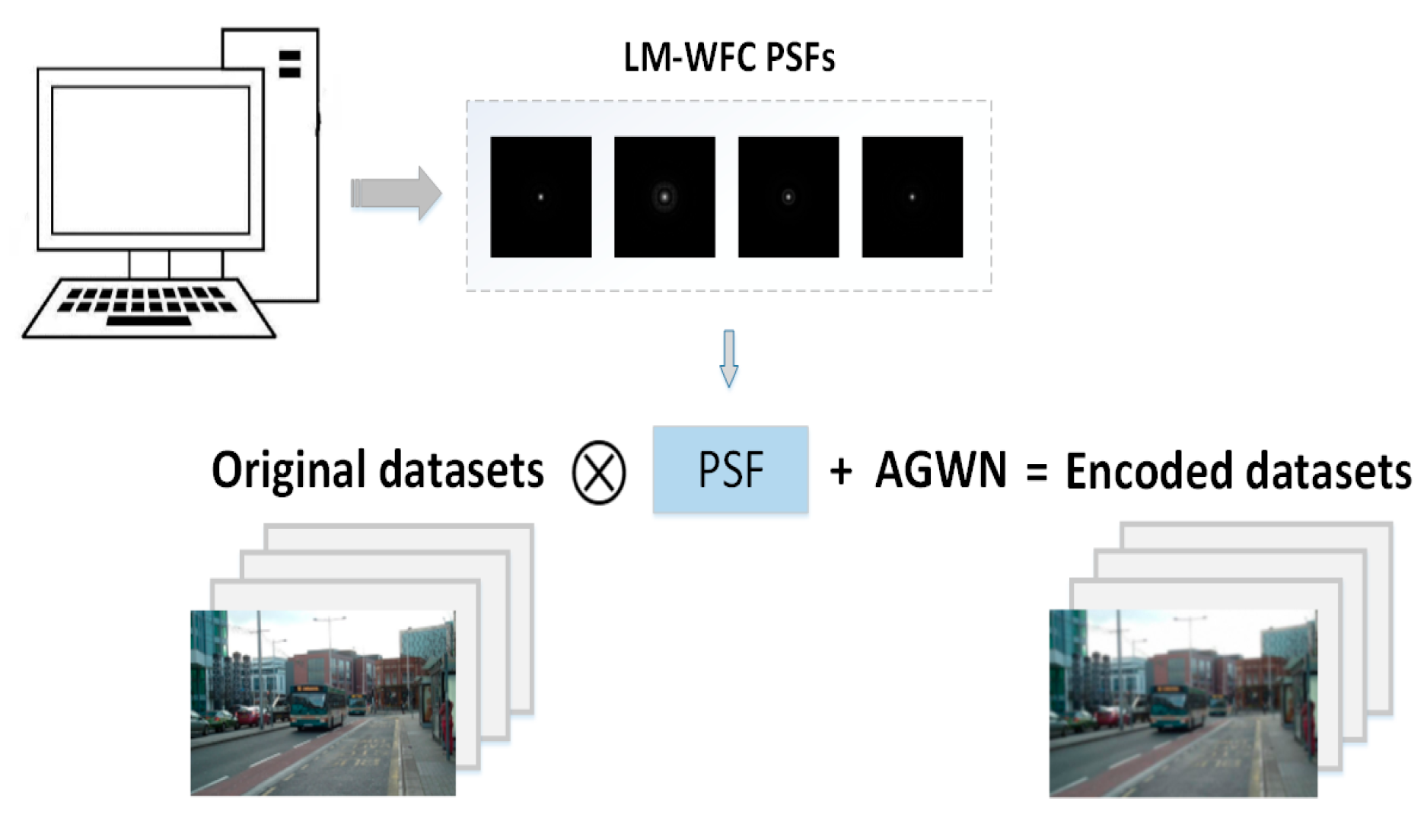 Extended Depth-of-Field Imaging Using Multi-Scale Convolutional Neural Network Wavefront Coding