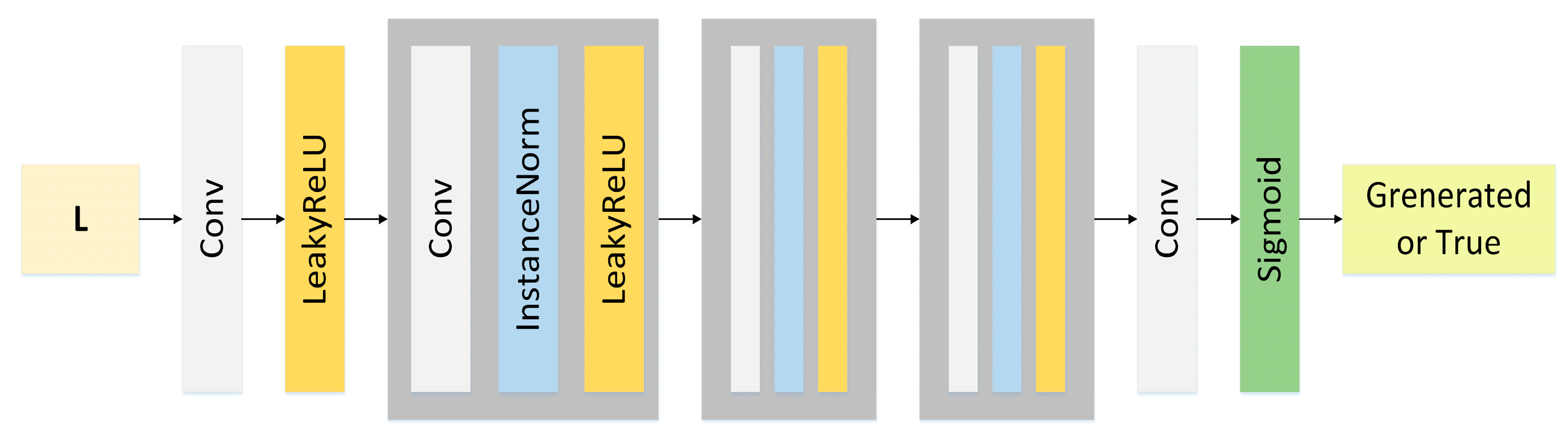 Extended Depth-of-Field Imaging Using Multi-Scale Convolutional Neural Network Wavefront Coding