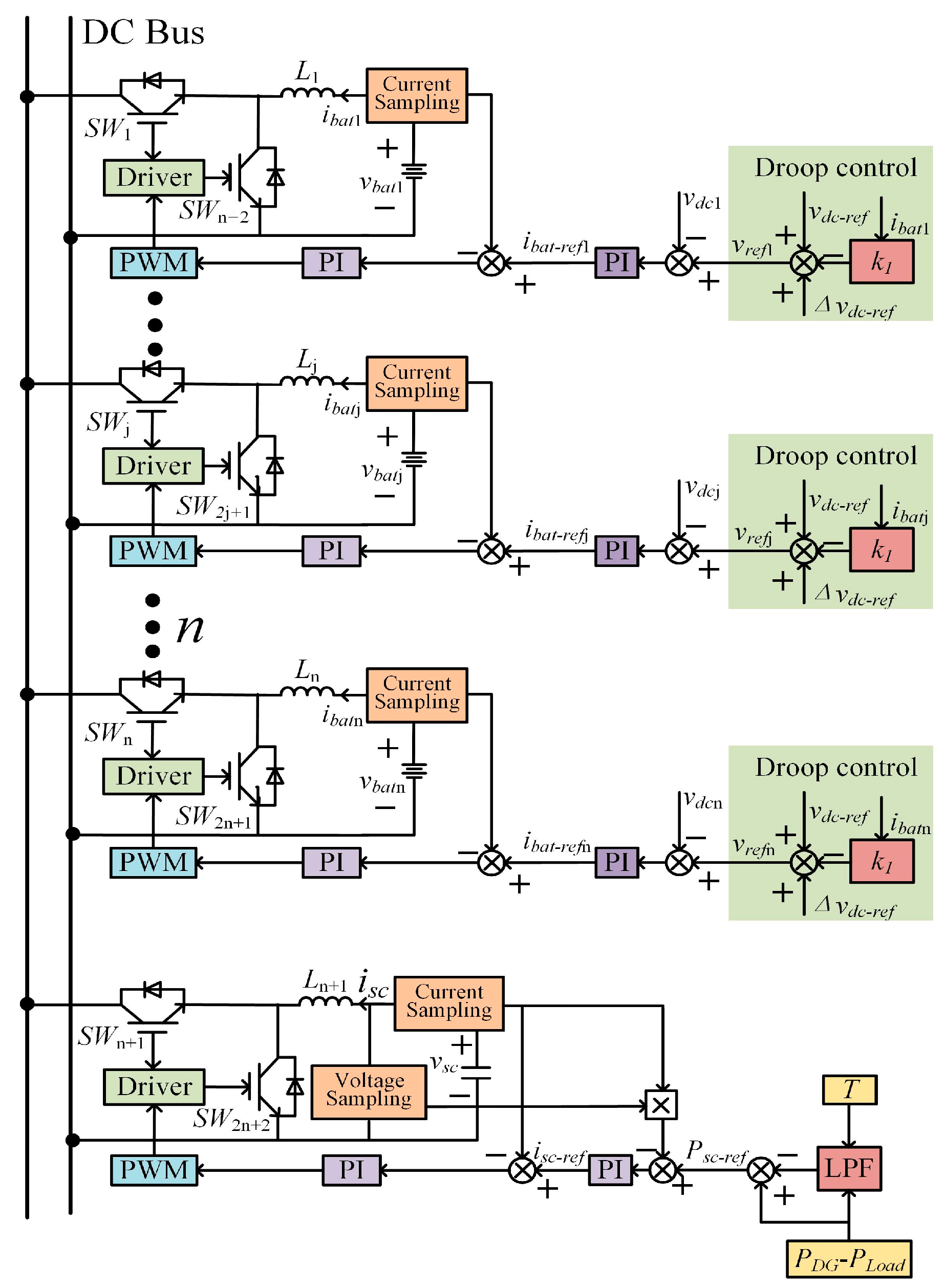Electronics | Free Full-Text | Large-Signal Stability Analysis for ...