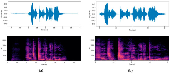 A BiLSTM–Transformer and 2D CNN Architecture for Emotion Recognition ...