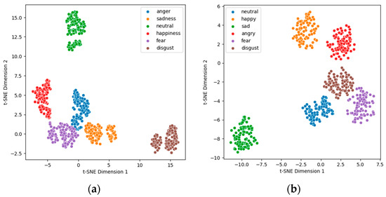 A BiLSTM–Transformer and 2D CNN Architecture for Emotion Recognition from Speech