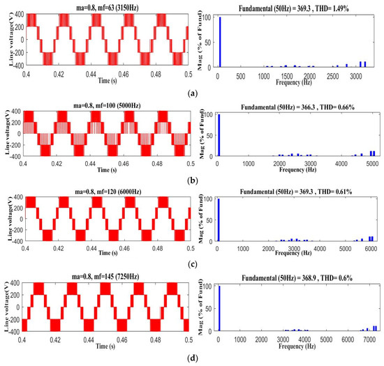 Segment Reduction-Based Space Vector Pulse Width Modulation for a Three-Phase F-Type Multilevel ...
