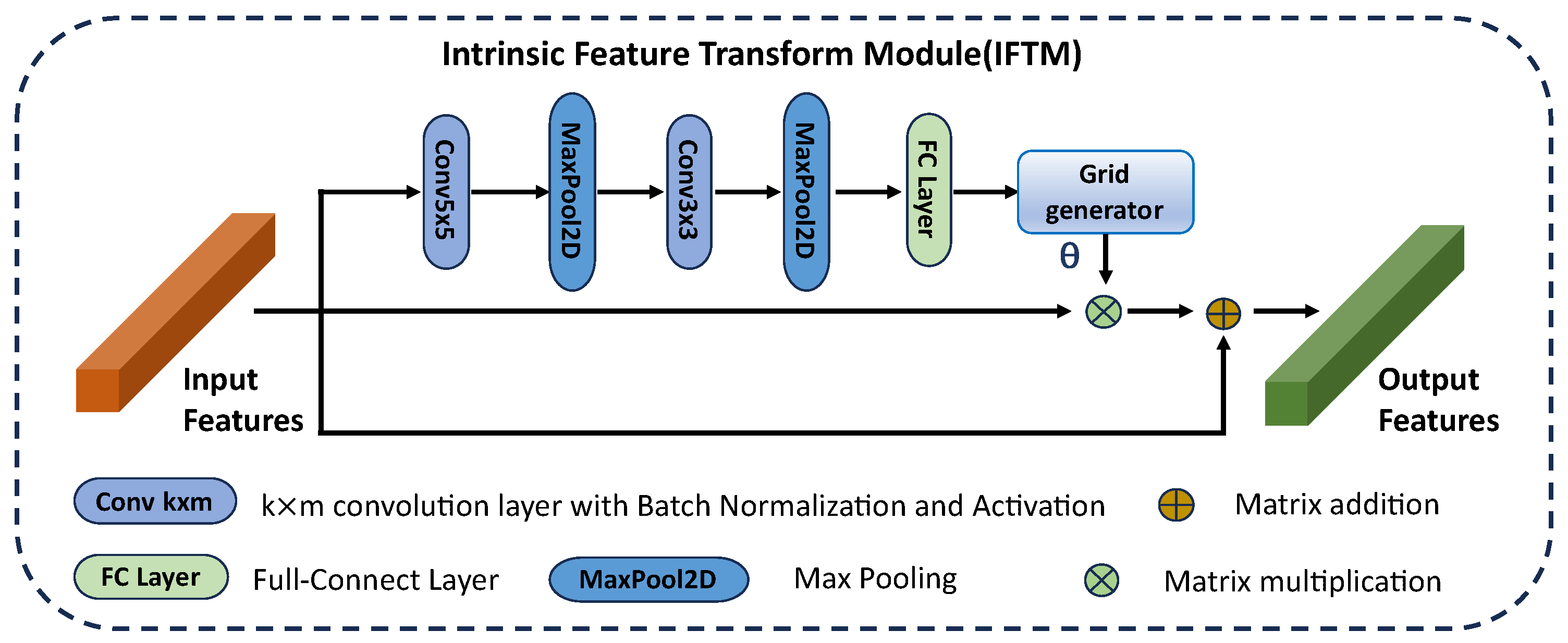 Few-Shot Object Detection with Local Feature Enhancement and Feature Interrelation