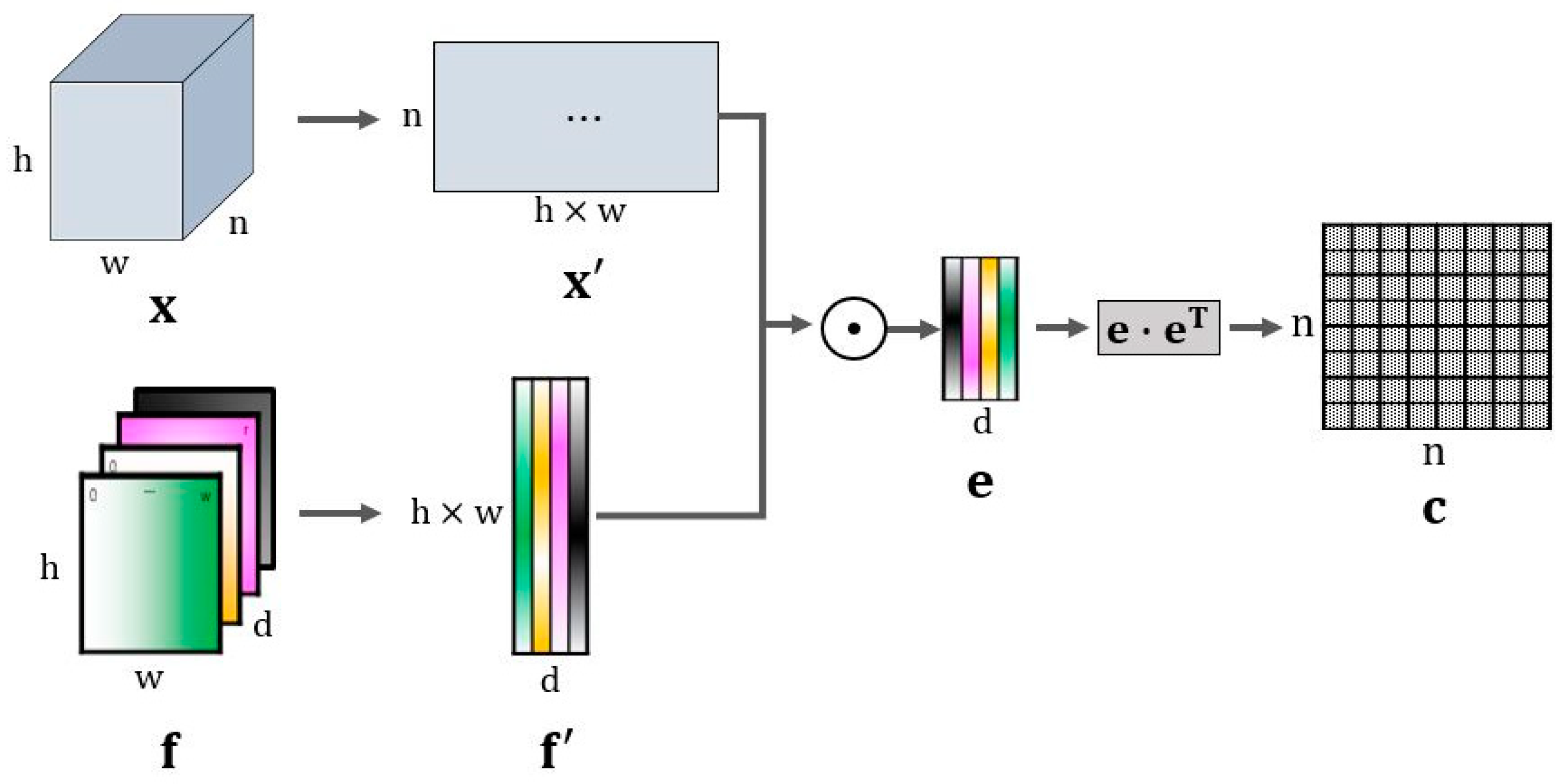 Electronics | Free Full-Text | Learning Spatial Configuration Feature for Landmark Localization ...