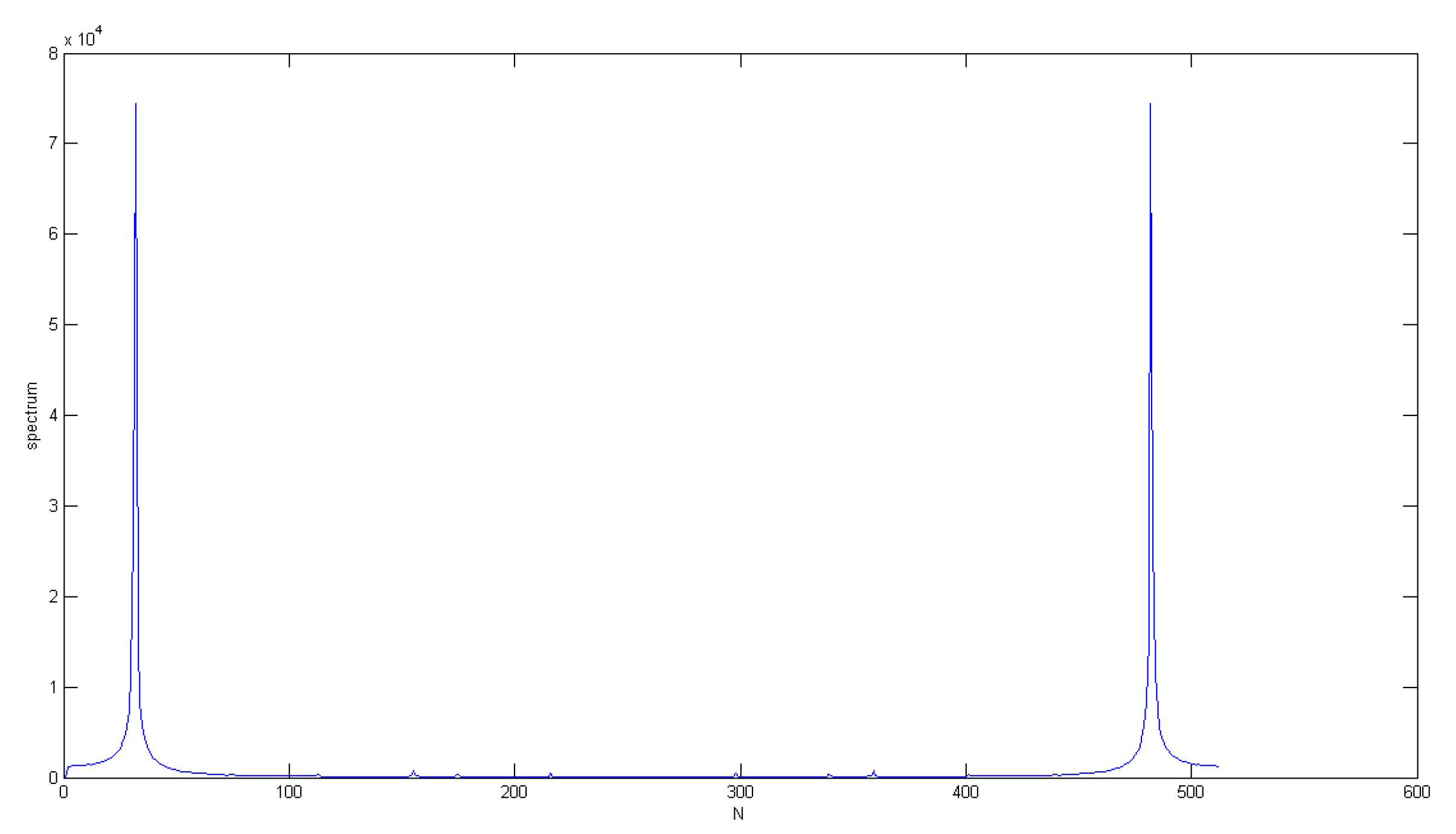 Electronics | Free Full-Text | Design and Implementation of an Internet ...